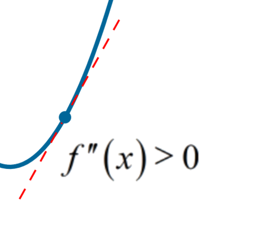 Study of a function timeline | Timetoast timelines