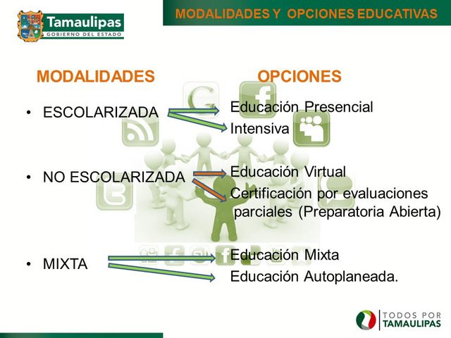 Diferentes modalidades educativas timeline | Timetoast timelines