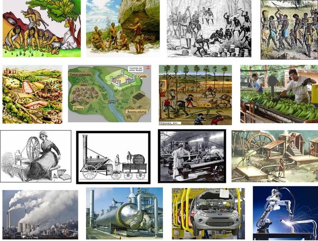 Modos de Producción timeline | Timetoast timelines