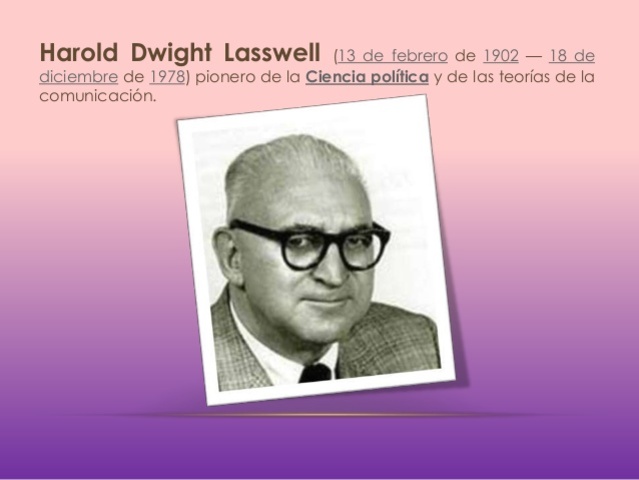 psicología política timeline | Timetoast timelines