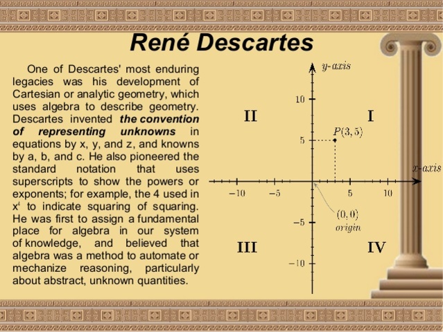 Rene Descartes (Mar. 31, 1596-Feb. 11, 1650) timeline | Timetoast timelines