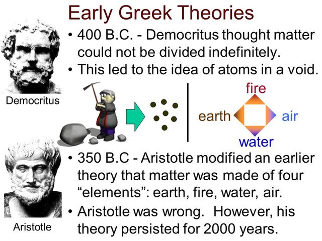 Philosophy of Science Timeline: Democritus | Timetoast timelines