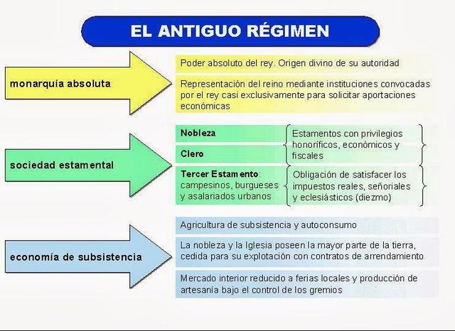 La verdad, el tiempo y la Historia timeline | Timetoast timelines