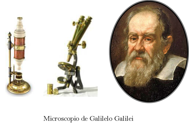 Historia del microscopio timeline | Timetoast timelines