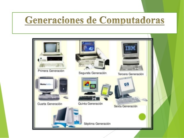 Generaciones De Las Computadoras timeline | Timetoast timelines