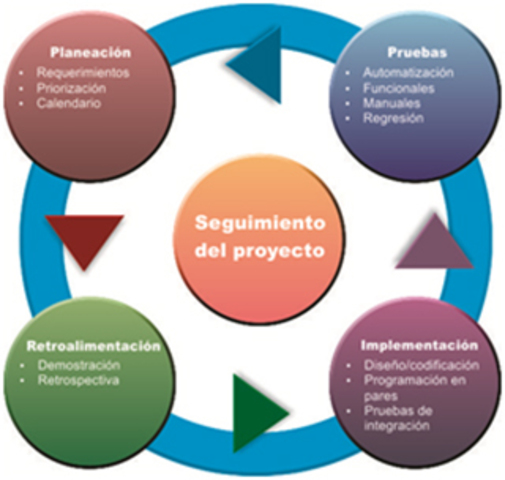 PATRONES timeline | Timetoast timelines