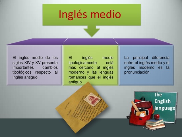 origen y evolución del idioma inglés timeline | Timetoast timelines