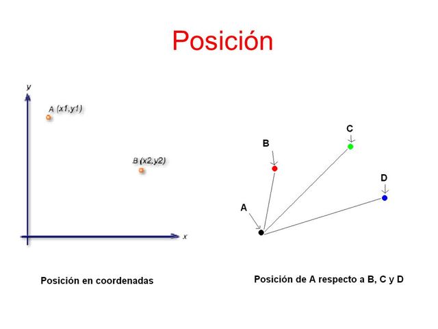 ASPECTOS IMPORTANTES DEL (MRU) timeline | Timetoast timelines
