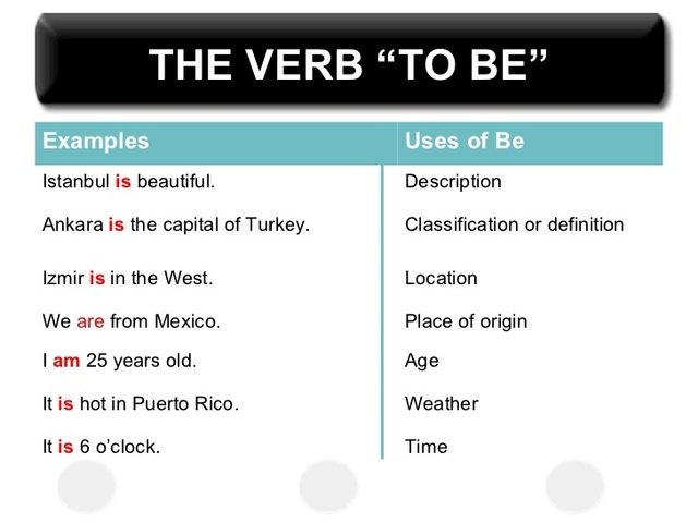 The Verb Be timeline | Timetoast timelines