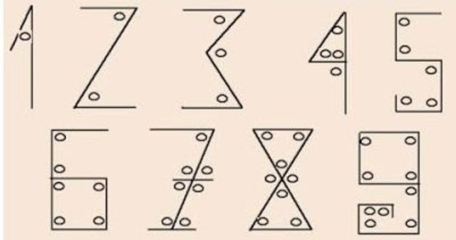 Sistemas de Numeración timeline | Timetoast timelines