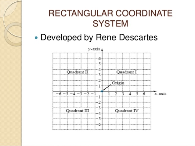 M. Baker - Week 1 Timeline- Rene Descartes | Timetoast timelines