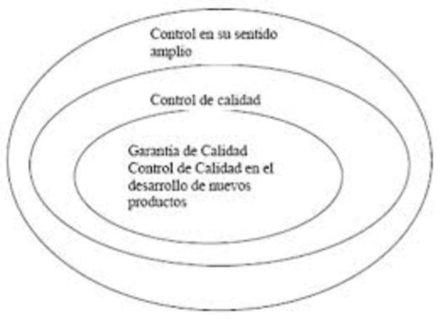 Historia del Control de Calidad timeline | Timetoast timelines