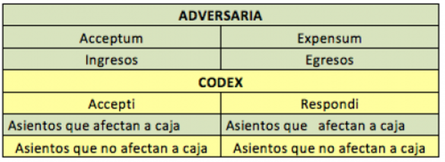 Historia de la Contabilidad timeline | Timetoast timelines
