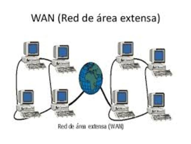 Redes informaticas timeline | Timetoast timelines