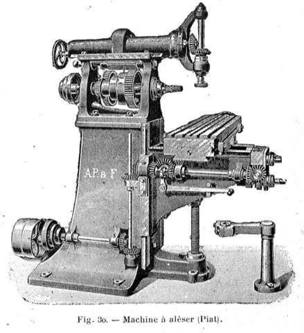 Cronología de la manufactura timeline | Timetoast timelines