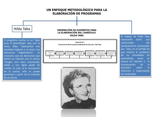 Evolución y Desarrollo del Currículo timeline | Timetoast timelines