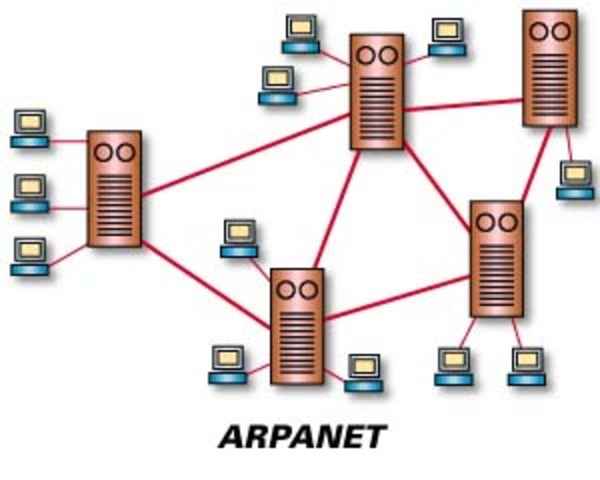 LA EVOLUCIÓN DEL INTERNET timeline | Timetoast timelines