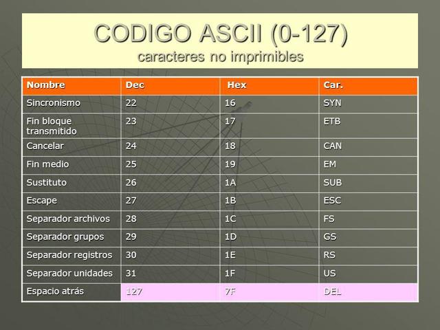 Historia de la Computación timeline | Timetoast timelines
