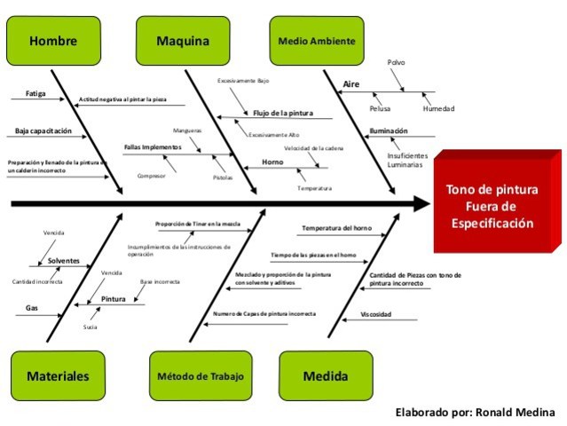Evolución histórica de la calidad timeline | Timetoast timelines