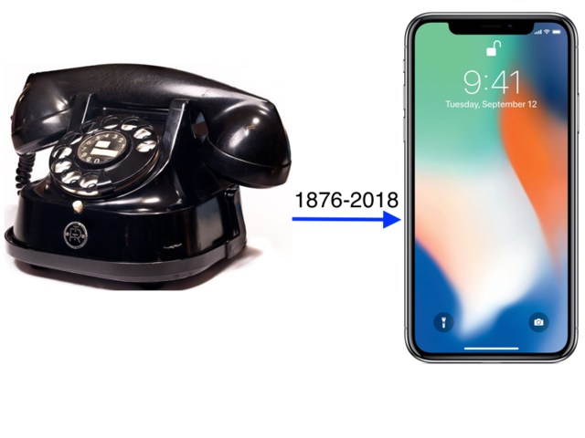 Phone Timeline | Timetoast timelines
