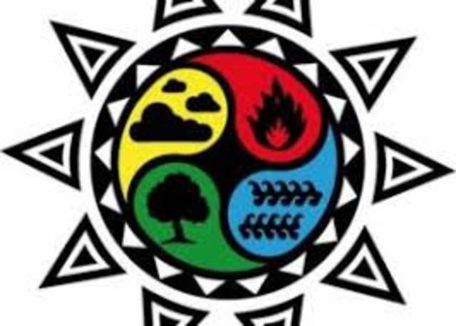 Historia de la Quimica timeline | Timetoast timelines