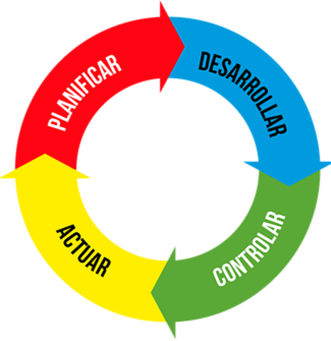 Historia del Control de la Calidad timeline | Timetoast timelines