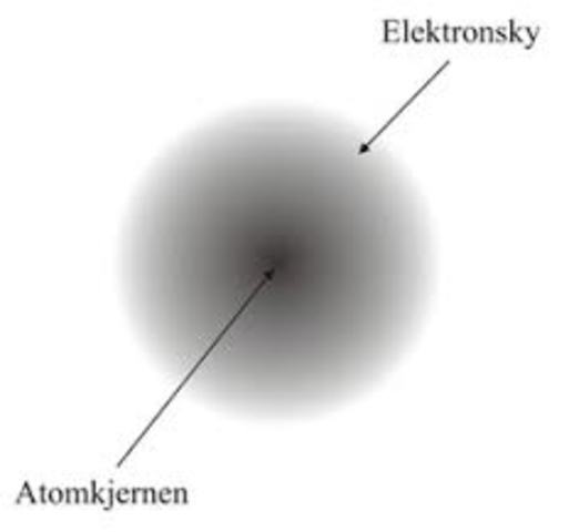 Utviklingen av atombegrepet og atommodeller timeline | Timetoast timelines