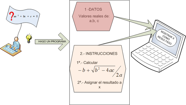 PARADIGMAS DE PROGRAMACION timeline | Timetoast timelines