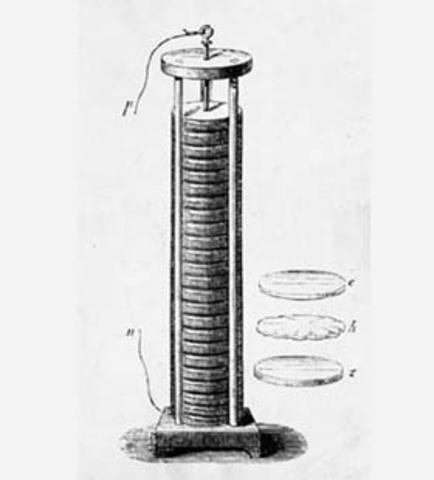 Descubrimiento de la electricidad timeline | Timetoast timelines