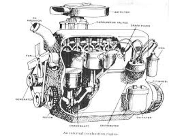 Development of the Car timeline | Timetoast timelines