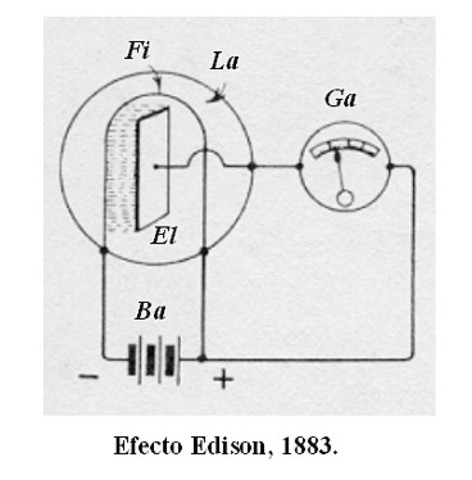 Linea de tiempo Electricidad timeline | Timetoast timelines