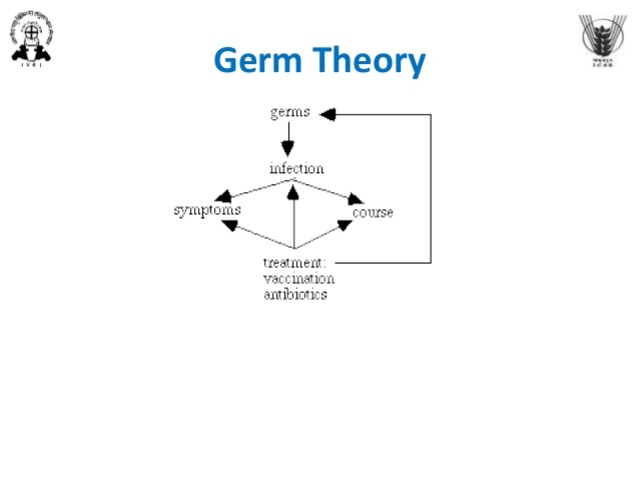 Discoveries in Health Care timeline | Timetoast timelines