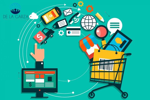 Evolución del Comercio Electrónico timeline | Timetoast timelines