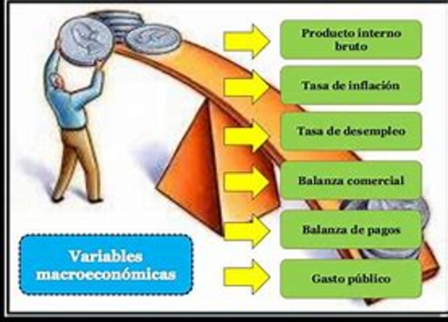 HISTORIA DE LA MACROECONOMÍA Y LA APORTACIÓN DE LAS ESCUELAS DEL PENSAMIENTO ECONÓMICO A LA ...
