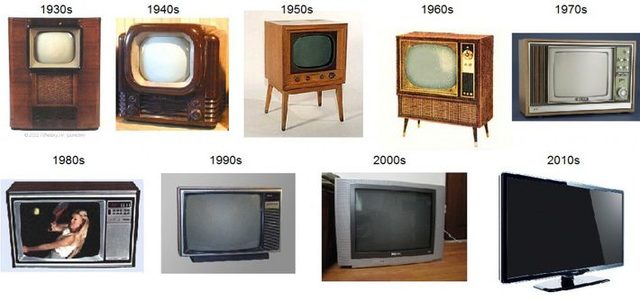The evolution of samsung TVs timeline | Timetoast timelines