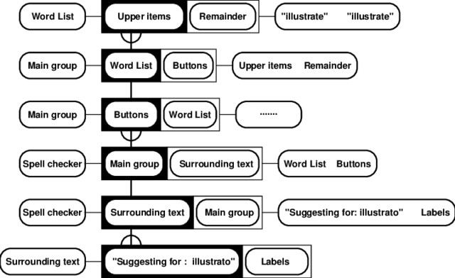 The evolution of HCI timeline | Timetoast timelines
