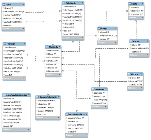 historia base de datos timeline | Timetoast timelines