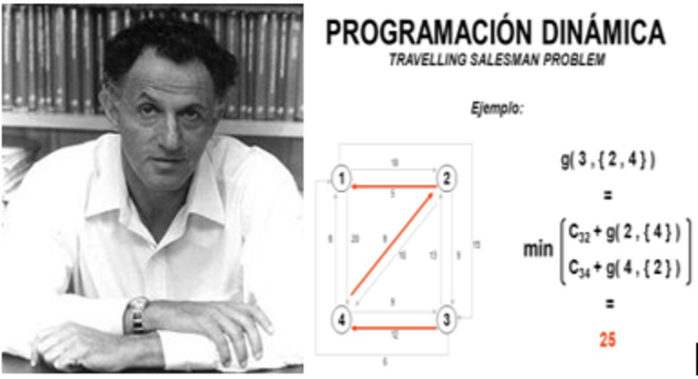 INVESTIGACION DE OPERACIONES timeline | Timetoast timelines