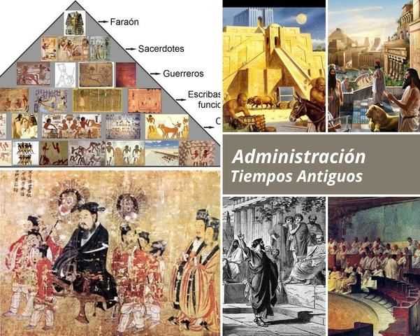 Historia de la Administracion timeline | Timetoast timelines