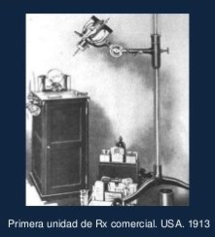 Historia de la Radiología timeline | Timetoast timelines