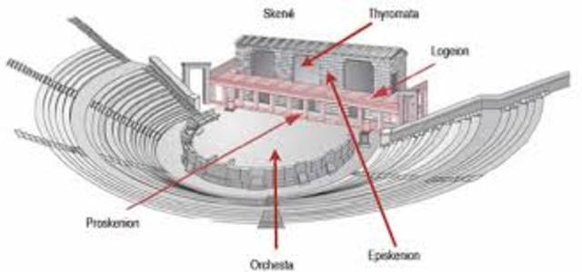 Theater Architecture Timeline | Timetoast timelines