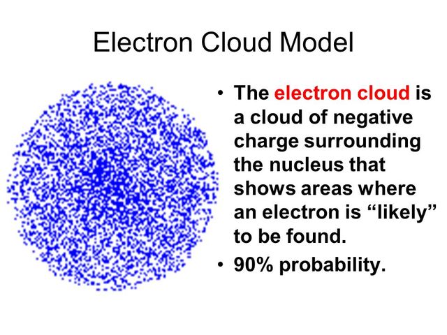 The Evolution of Atomic Structure timeline | Timetoast timelines