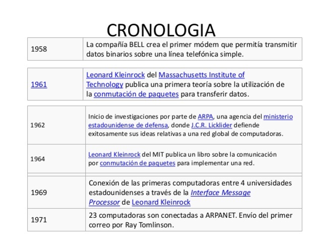 Historia Del Inertnet timeline | Timetoast timelines