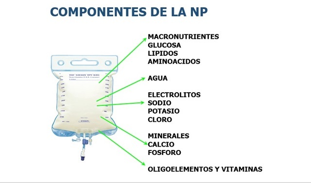 Historia de la Nutrición Enteral y Parenteral en el mundo timeline ...