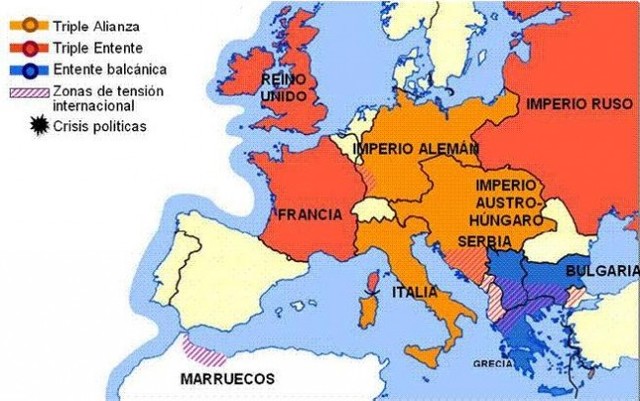 Primera guerra mundial timeline | Timetoast timelines