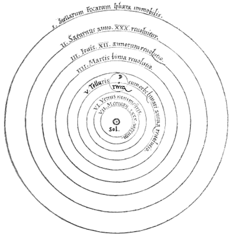 Nicolaus Copernicus timeline | Timetoast timelines