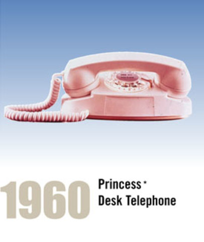 history of telephone timeline | Timetoast timelines