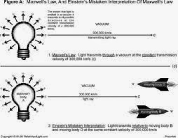 Atomic Model Timeline | Timetoast timelines