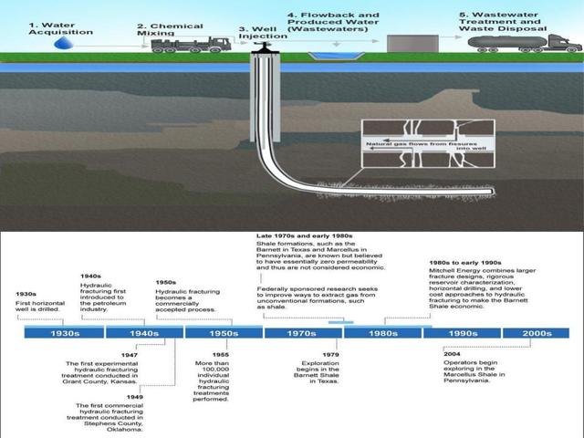 THE HISTORY OF ENERGY timeline | Timetoast timelines