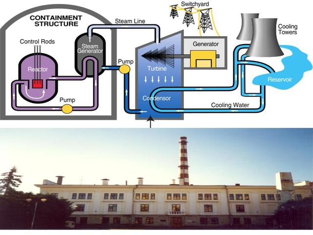 THE HISTORY OF ENERGY timeline | Timetoast timelines